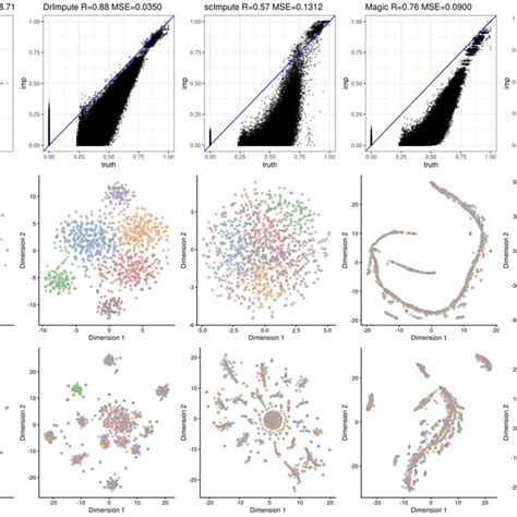 Teaser Of Scgain Model And Performance For Scrna Seq Data Imputation Download Scientific