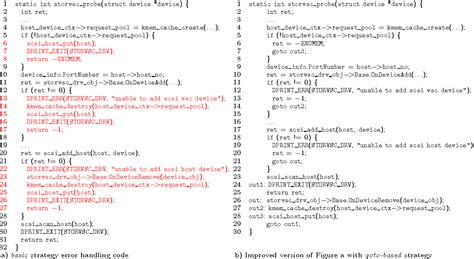 Figure 1 From Improving Error Handling Code In Systems Software