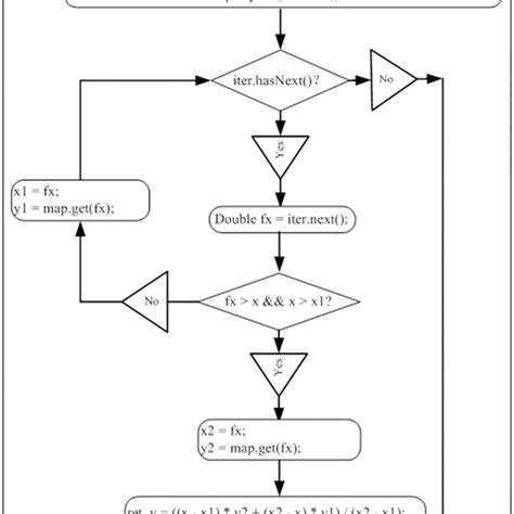 Flow Chart Of Recognition Of QR Codes To Restore Chemical Fingerprints
