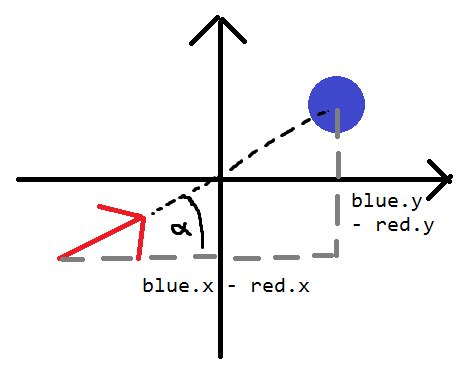 Python Countermeasure For Having The Coordinate Grid Upside Down Stack Overflow
