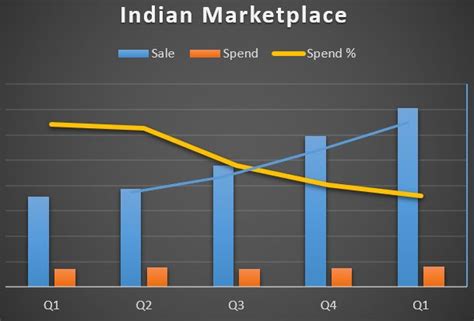 Krishna Mishra On Linkedin Growth Scaleups Team Businessgrowth