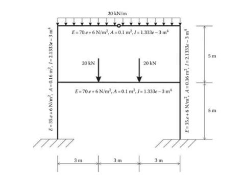 Matlab Stiffness Method Assessment