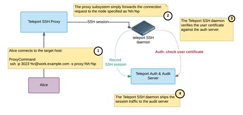 Recording Proxy Proposal Issue Gravitational Teleport GitHub