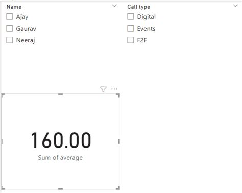 Solved Need Help In Sum Of Average Dax Microsoft Fabric Community