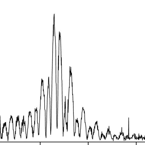 Polarization Dependent Loss Spectrum Of The Lpfg Written In The Pcf