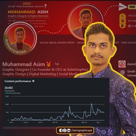 linkedincontent contentmarketing socialmediastrategy muhammad asim