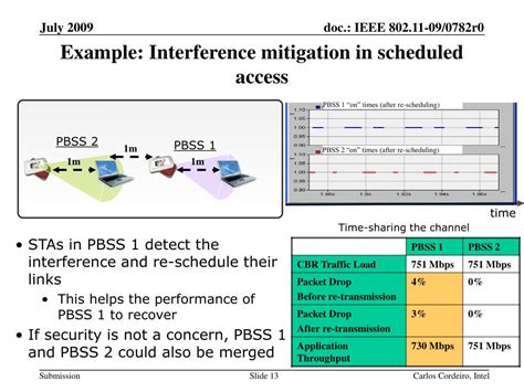 PPT Spatial Reuse And Interference Mitigation In GHz PowerPoint Presentation ID