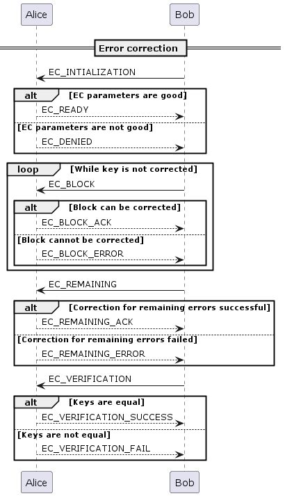 Control Protocol — Qosst Core 0 10 0 Documentation