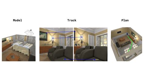 Argmax Ai · Machine Learning Research Lab Volkswagen Group Munich