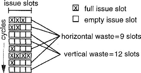 simultaneous multithreading semantic scholar