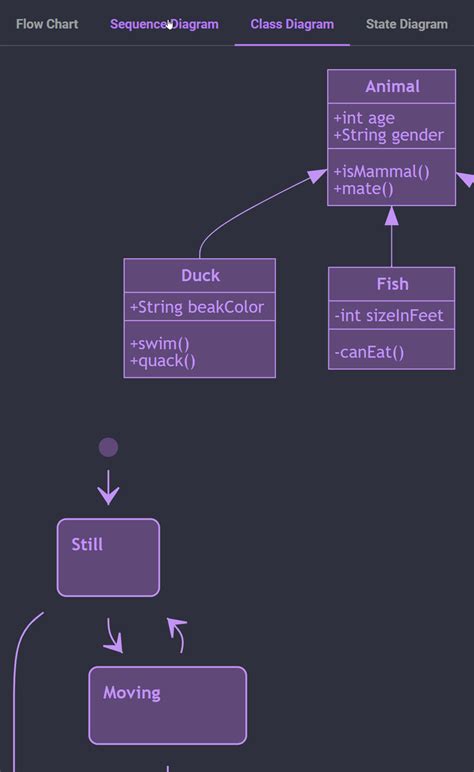 Usage Of Duplicate Ids Across Diagrams Has Potential To Break Some Diagrams