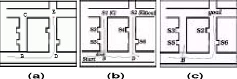 Figure 1 From Sensor Planning For Mobile Robot Localization Using