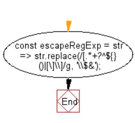 ecmascript 2025 es16 regexp escape method — safely escaping strings