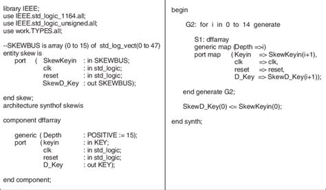 Code For Skew Component Download Scientific Diagram