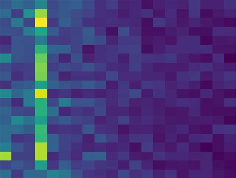 Mc Timelines Of The Fourier Spectra Of C σσ For The Same Parameters As
