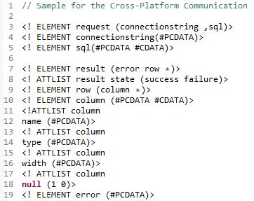 The Sample XML Code For The Cross Platform Communication Download Scientific Diagram