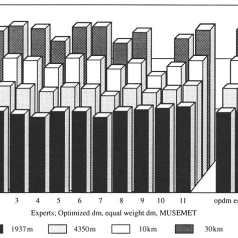 Quantile Crosswind Dispersion 50 Stability Class B Download