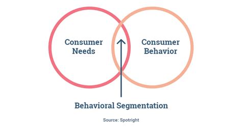 The Saas Customer Segmentation Guide For Csms Custify Blog