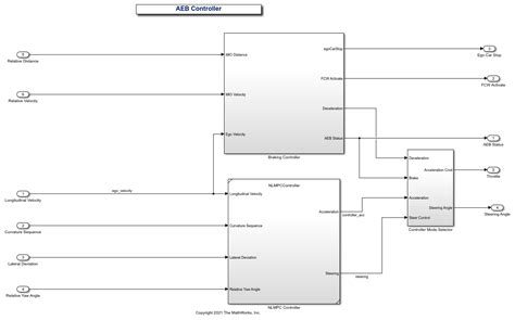 Autonomous Emergency Braking With Sensor Fusion Matlab And Simulink