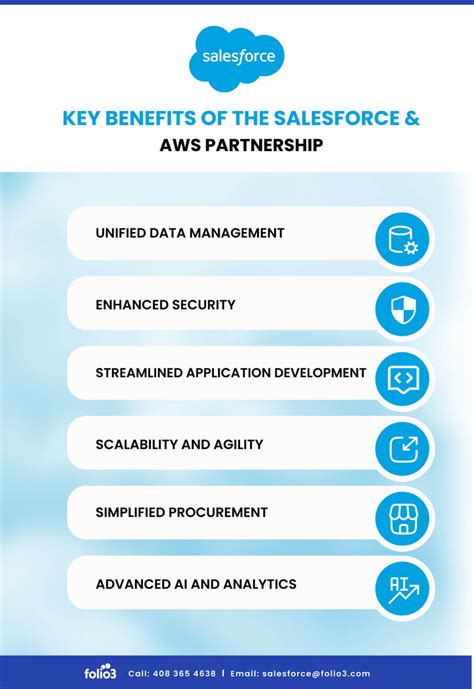 A Deep Dive Into The Salesforce And Aws Partnership