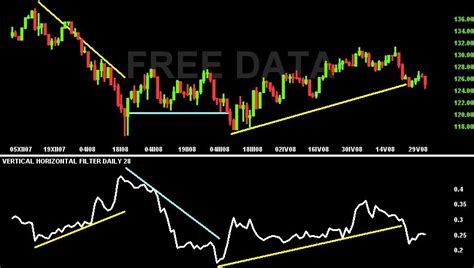 Vhf Vertical Horizontal Filter