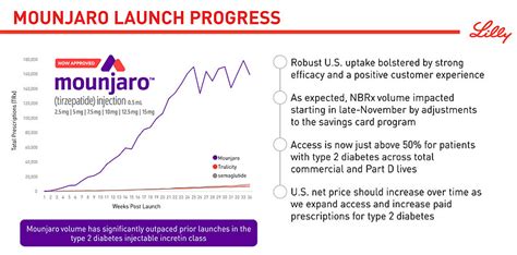 礼来 如此高的估值全靠这个glp1 Gip的神药。最终能卖多少？我估计是药王的竞争者 200亿美元一年 雪球