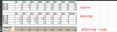 回顾︱时间序列预测与分解有哪些模型？（一） csdn博客