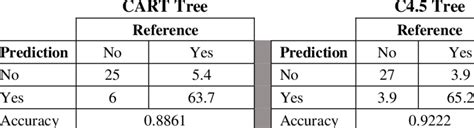 Confusion Matrices Based On Validation Dataset Download Scientific