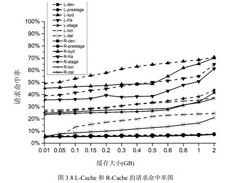 【论文笔记】基于容器访问模式的docker缓存策略研究关于docker的论文2500字 Csdn博客
