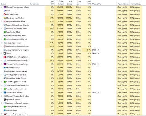 This Cannot Be Normal Shouldnt Idle Ram Usage Be Around 40 R Windowshelp