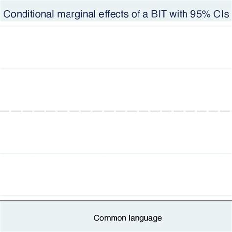 Interaction Of BIT And Common Language Download Scientific Diagram