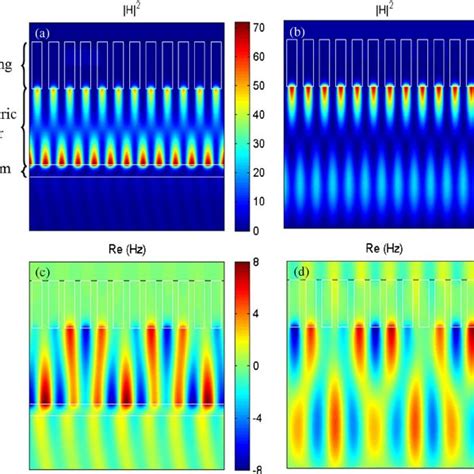 Kretschmann Configuration Left Otto Configuration Right