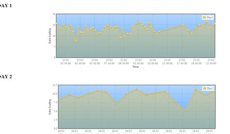 Javascript Display Two Graphs On A Same Page Stack Overflow
