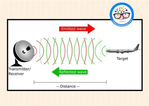 What Is Radar And How Does It Work BiliminSesi Sağlık ve Teknoloji