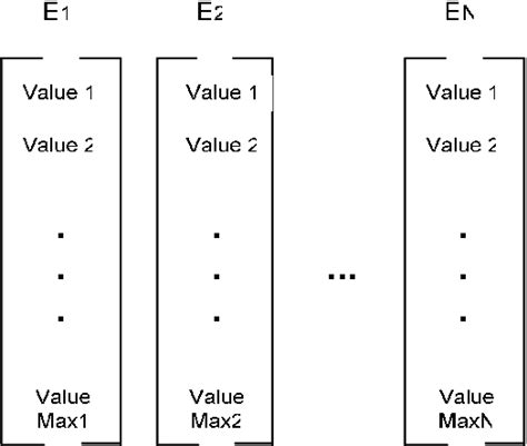 Figure 1 From Context Modeling And Context Aware Service Adaptation For