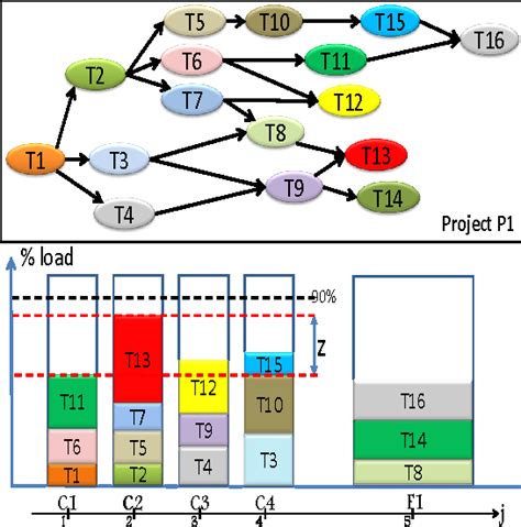 Figure 3 From Optimization Of Run Time Mapping On Heterogeneous Cpu