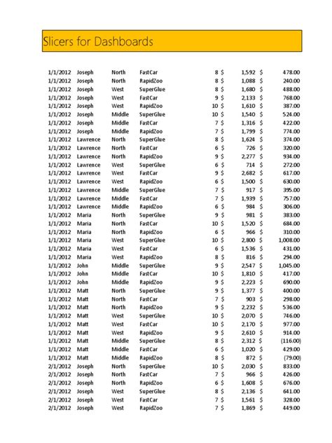 Slicer Examples Mini Dashboard Pdf Business