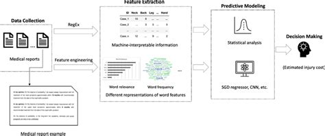 integrated textual analytic framework download scientific diagram