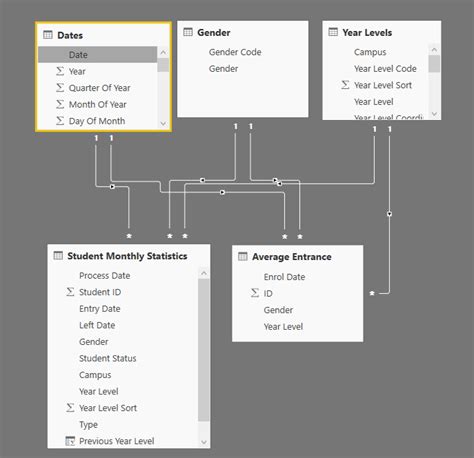 Measures Not Calculating Sum In Matrix Page 2 Dax Calculations Enterprise Dna Forum