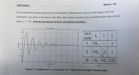 Solved If An Experiment Output Response Y T Of The Plant Is Chegg