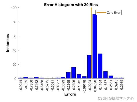 回归预测 Matlab实现bilstm双向长短期记忆神经网络多变量预测bilstm模型软件 Csdn博客