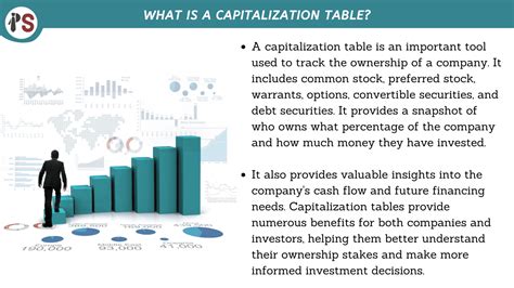 A Comprehensive Guide To Capitalization Tables