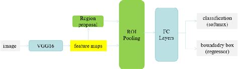Figure 7 From Defect Detection Of Cell Phone Screen Using A Faster