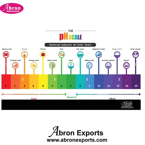 Chart With Roller Ph Scale Universal Indicator Ph Color Chart Diagram