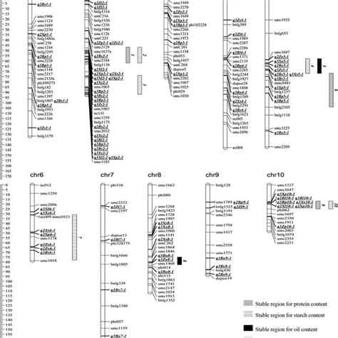 A Genetic Linkage Map And Qtl Positions Detected By Inclusive Composite