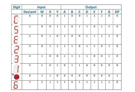 Solved Begin Tabular C C C C C C C C C C C C C Hline Chegg