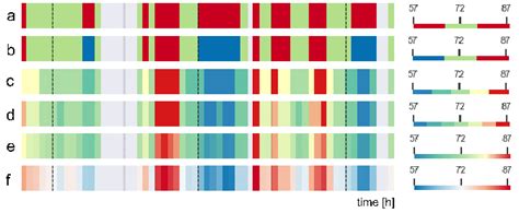 Diverging Color Scheme Variations Such As For Hr Download Scientific Diagram