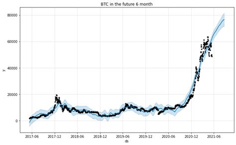 GitHub Rafia Shaikh Eng Time Series Forecasting