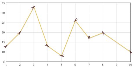 Jquery Flot Line Graphs How Do I Replace Points With Icon And Remove