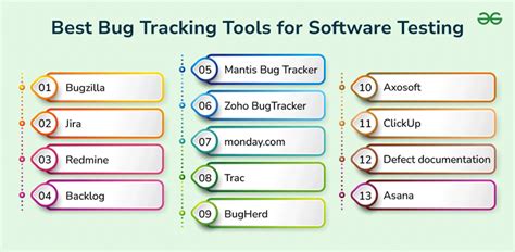Defect Testing Tools Software Testing Geeksforgeeks